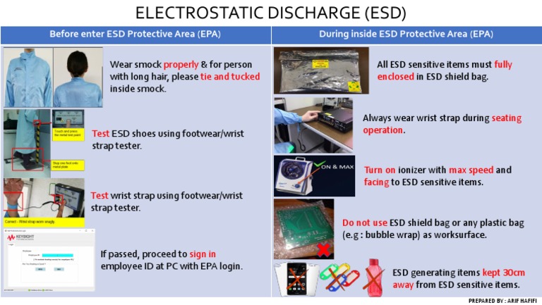 Electrostatic Discharge (ESD) Presentation 6 | PDF