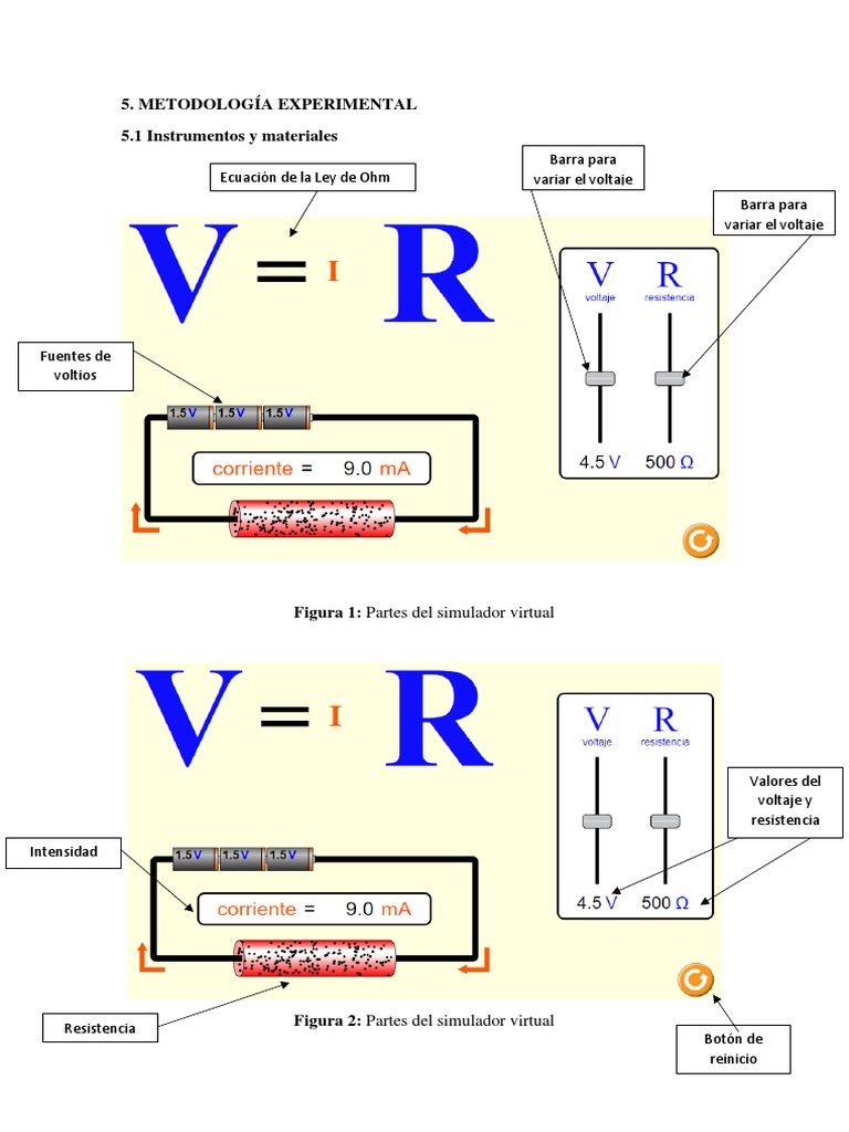 METODOLOGÍA EXPERIMENTAL y ANALISIS Ley de Ohm | PDF | Resistencia Eléctrica y Conductancia ...