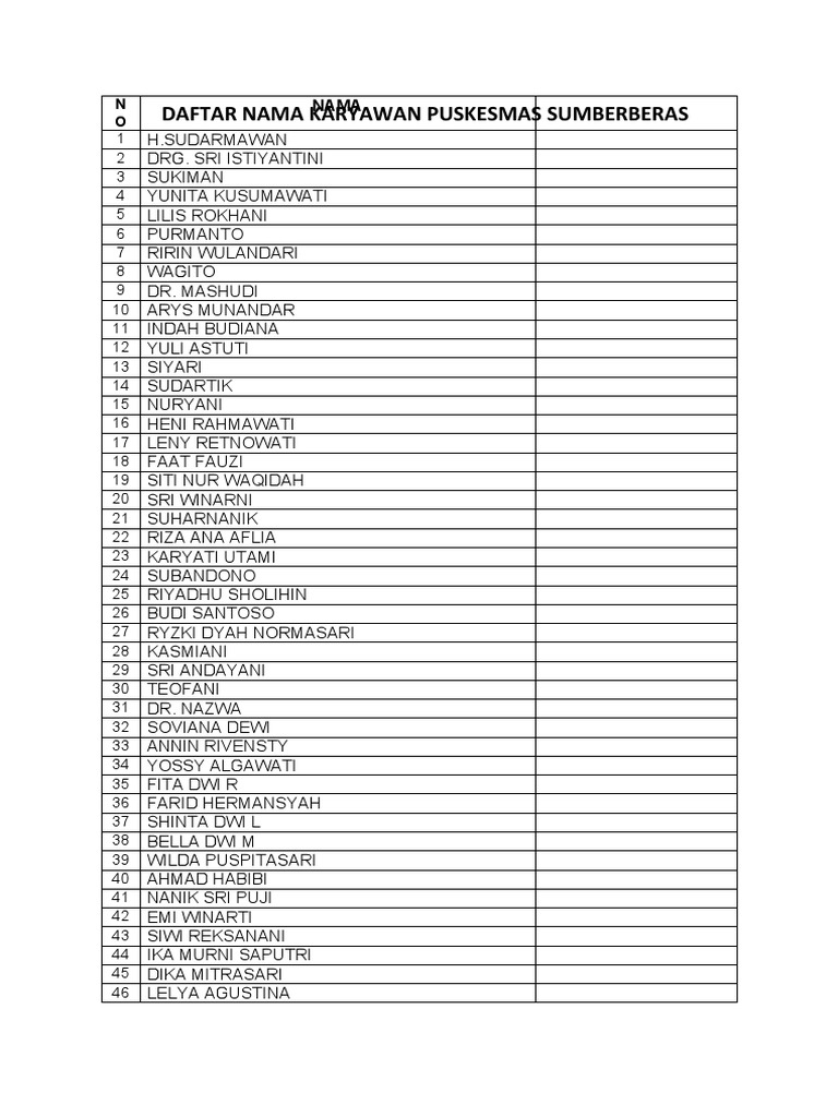 Pak Suban Nama Karyawan | PDF