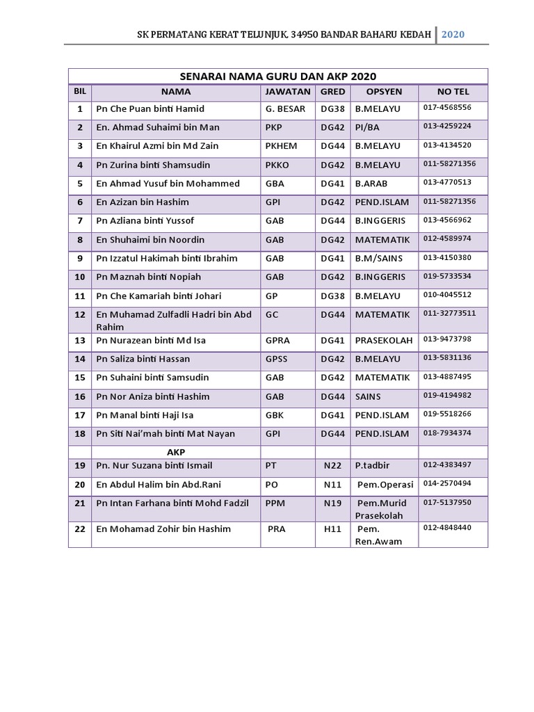 Buku Panduan Pengurusan Sekolah SKPKT | PDF