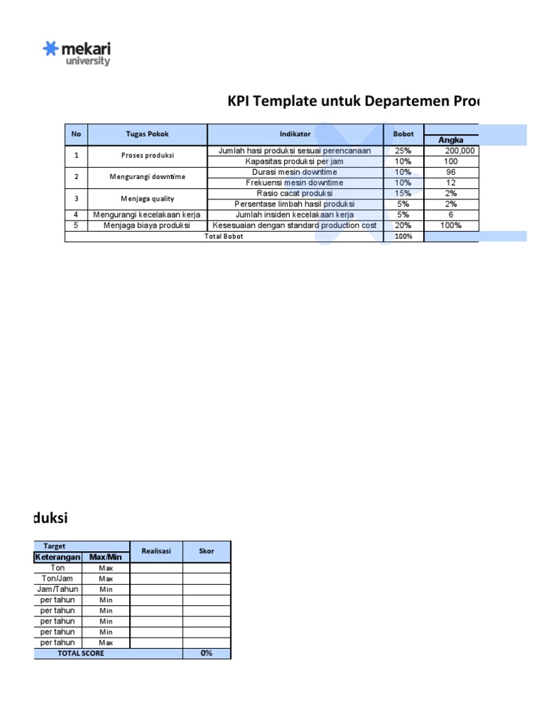 KPI Template Untuk Departemen Produksi: No Tugas Pokok Indikator Bobot ...