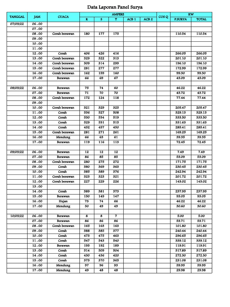 Tabel Laporan Panel Surya | PDF