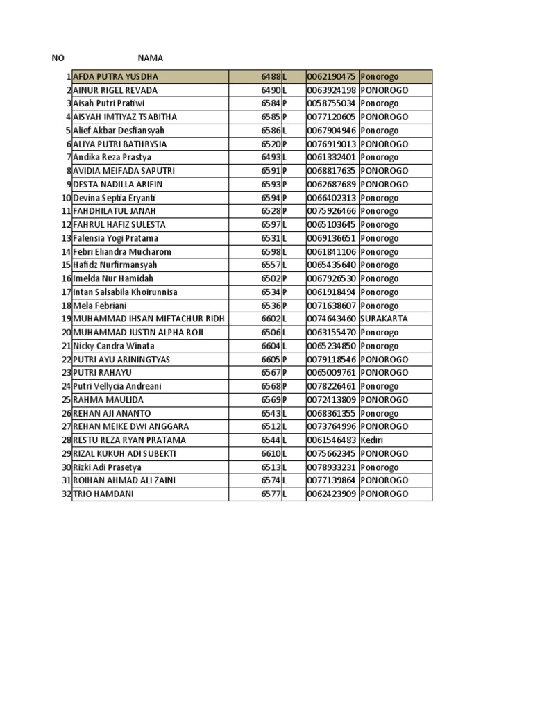 Daftar Kelas 9F | PDF