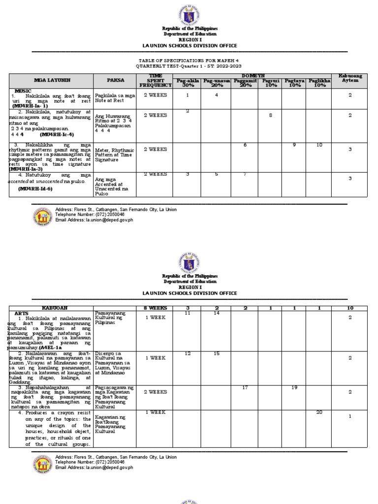 TOS MAPEH 4 Quarter 1 SY 2022 2023 | PDF