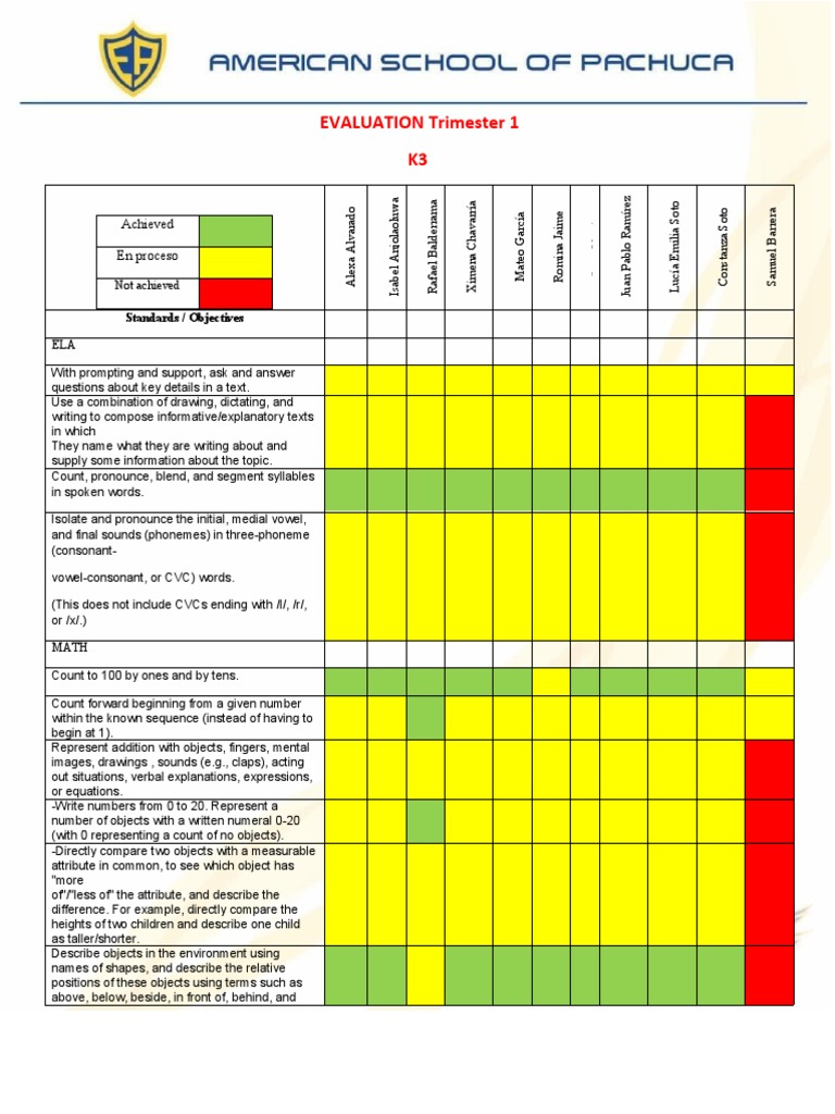 K3 Trimester 1 Evaluation Report | PDF | Syllable | Human Voice