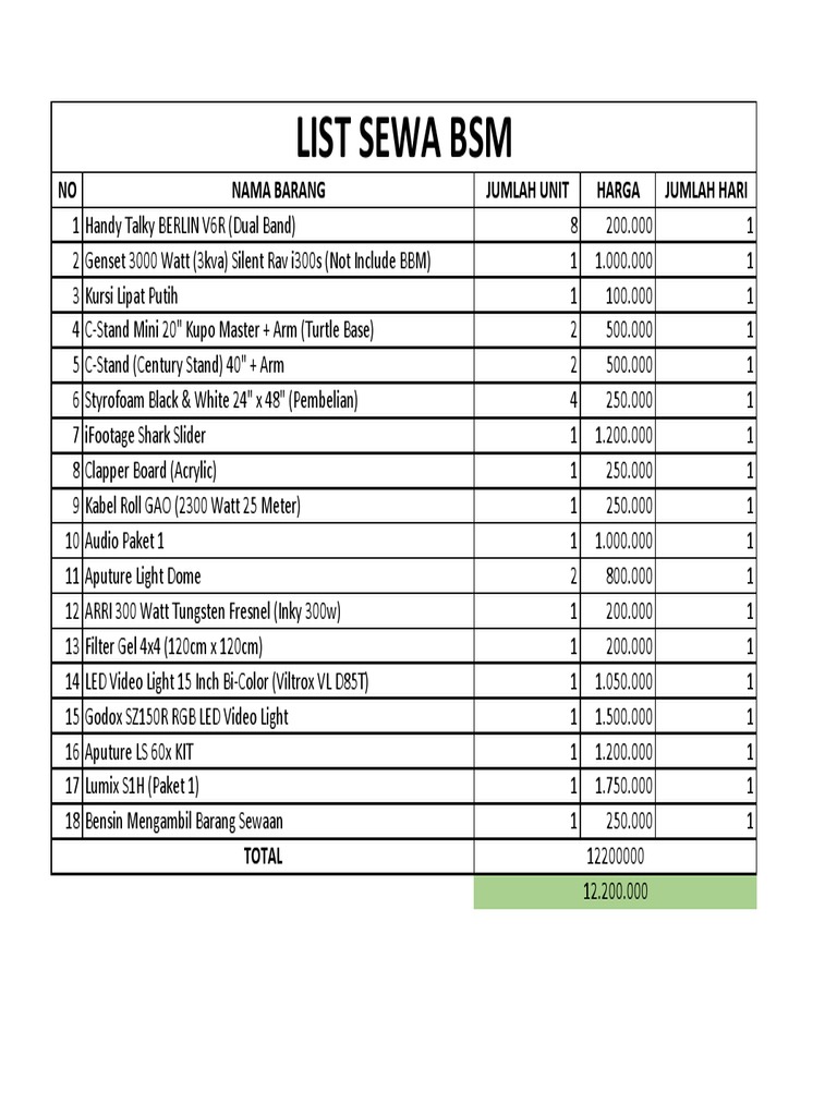 List Anggaran Sewa Alat BSM | PDF