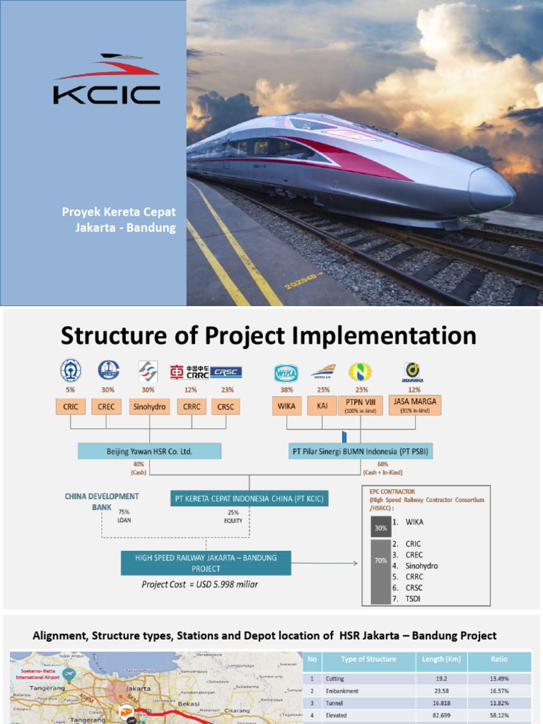 Paparan Dirut Kcic Di Polda Jabar - Ok | PDF