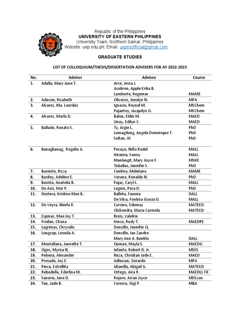 List of Advisers For AY 2022 2023 | PDF