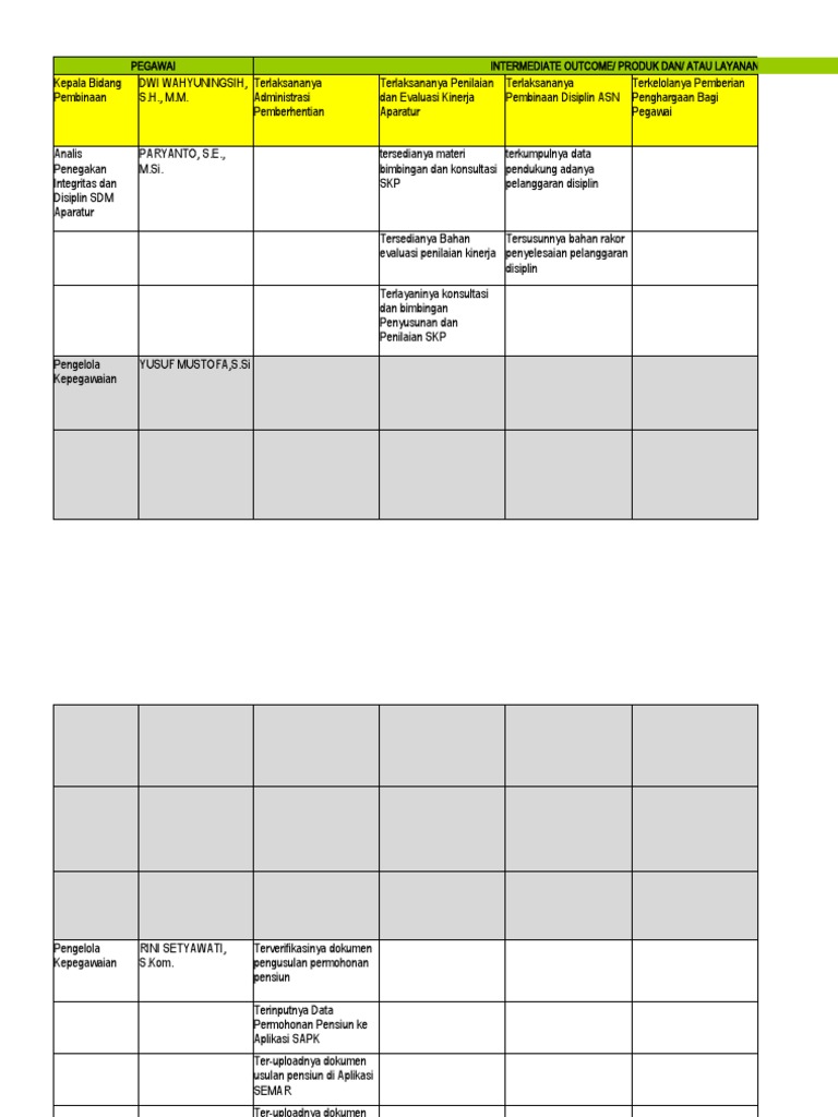 Contoh SKP - (Kuantitatif JF) 2022 | PDF