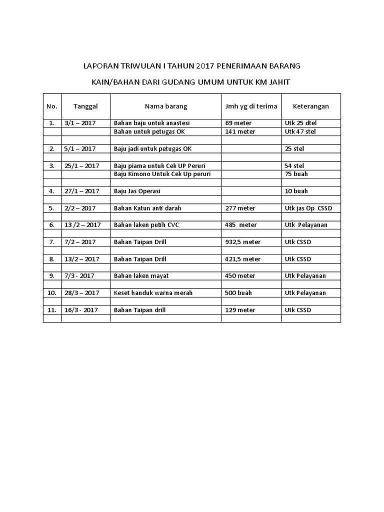 Laporan Triwulan Penerimaan Barang Dari Gudang Umum | PDF