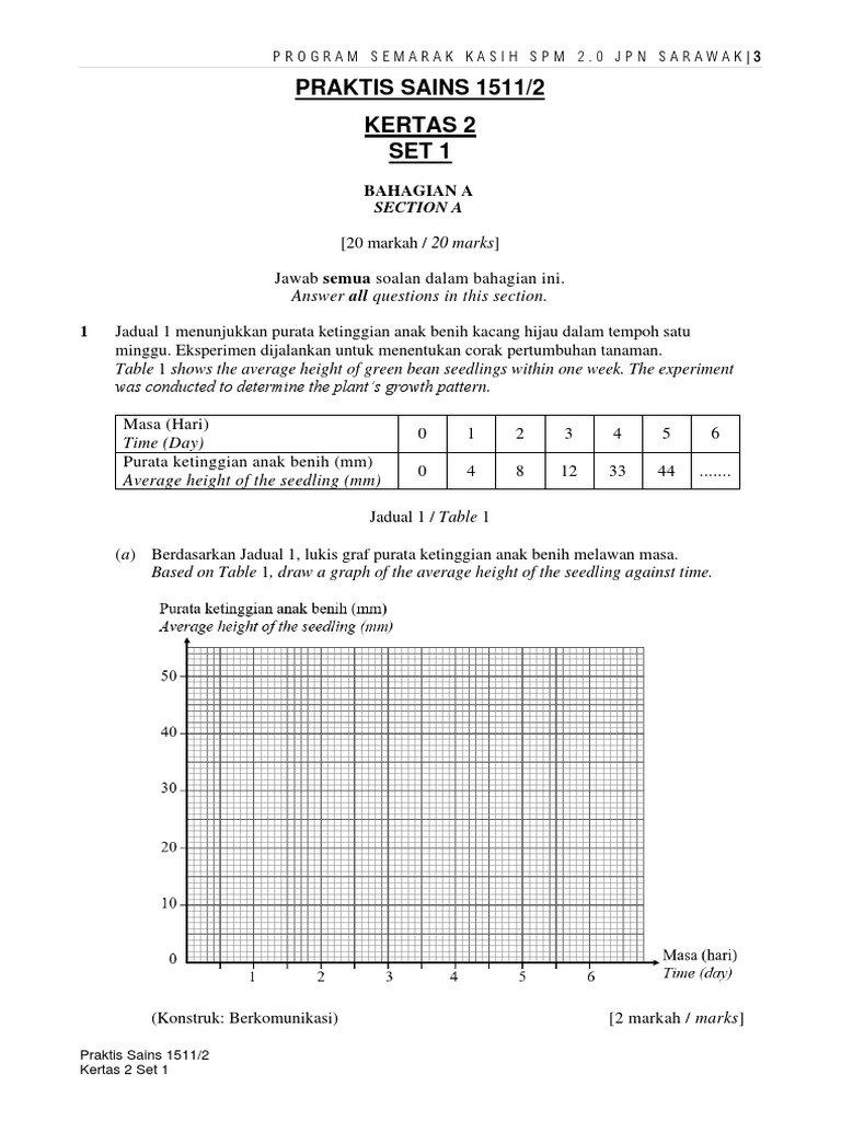Jpn Sarawak Kssm Sk 2 0 Sains K2 Set1 Pdf