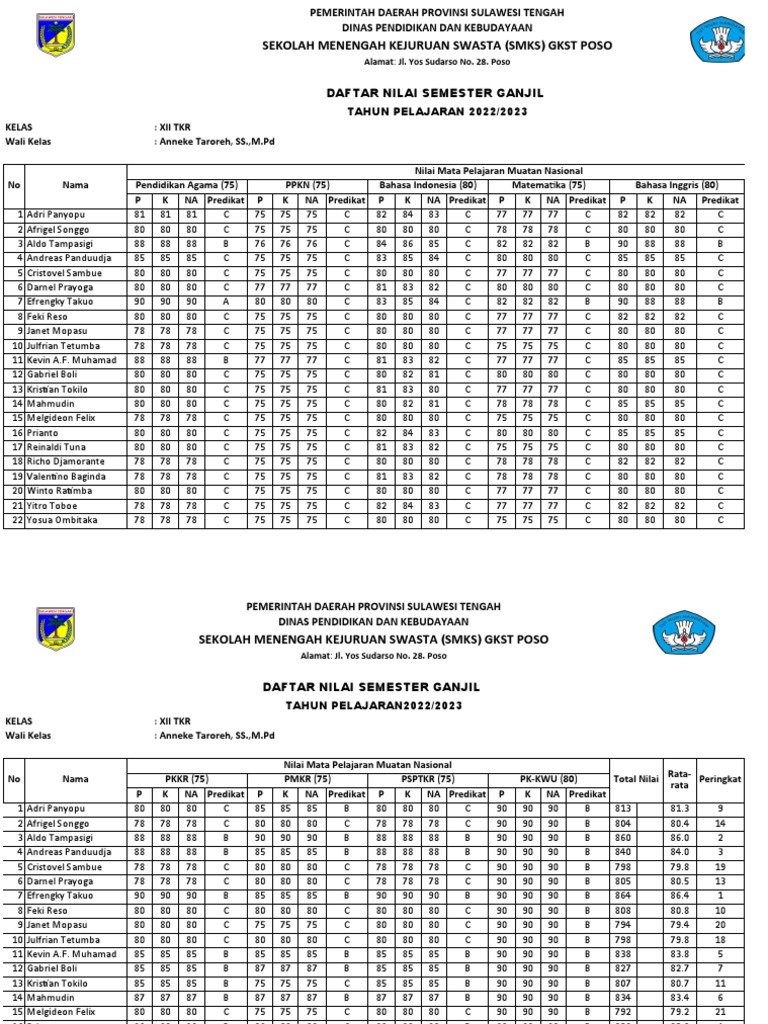 12 TKR Nilai Raport | PDF