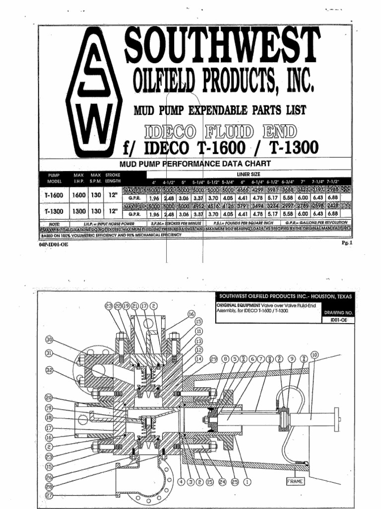 Southwest Oilfield Product | PDF