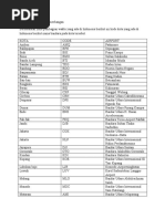 Three Letter Code City and Airlines Indonesia | PDF