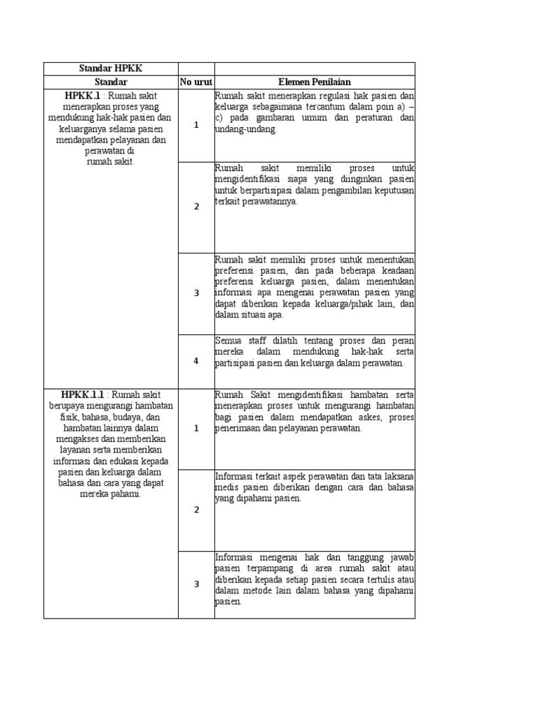 Standar HPKK 2022 | PDF