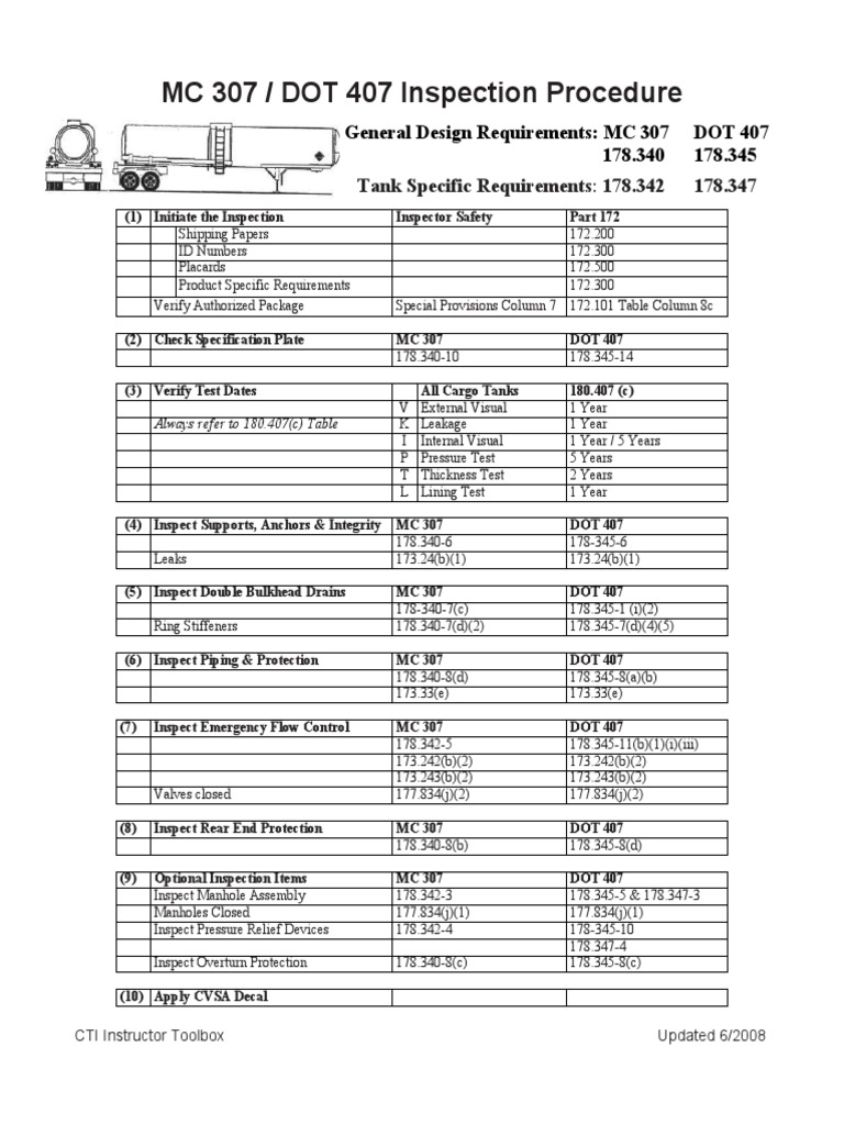 Inspection Procedure - MC307 DOT407 | PDF | Equipment | Gas Technologies