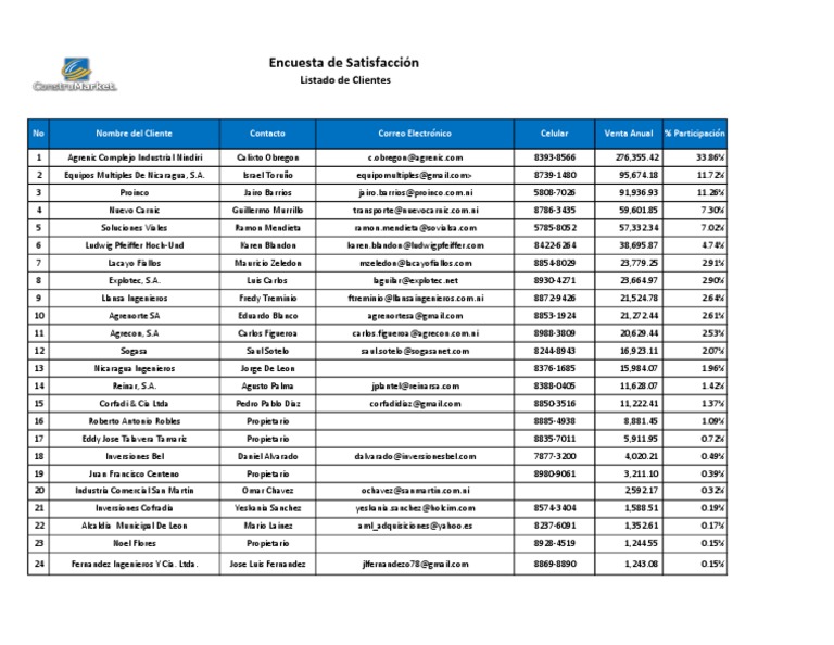 Listado de Clientes A Encuestar | PDF