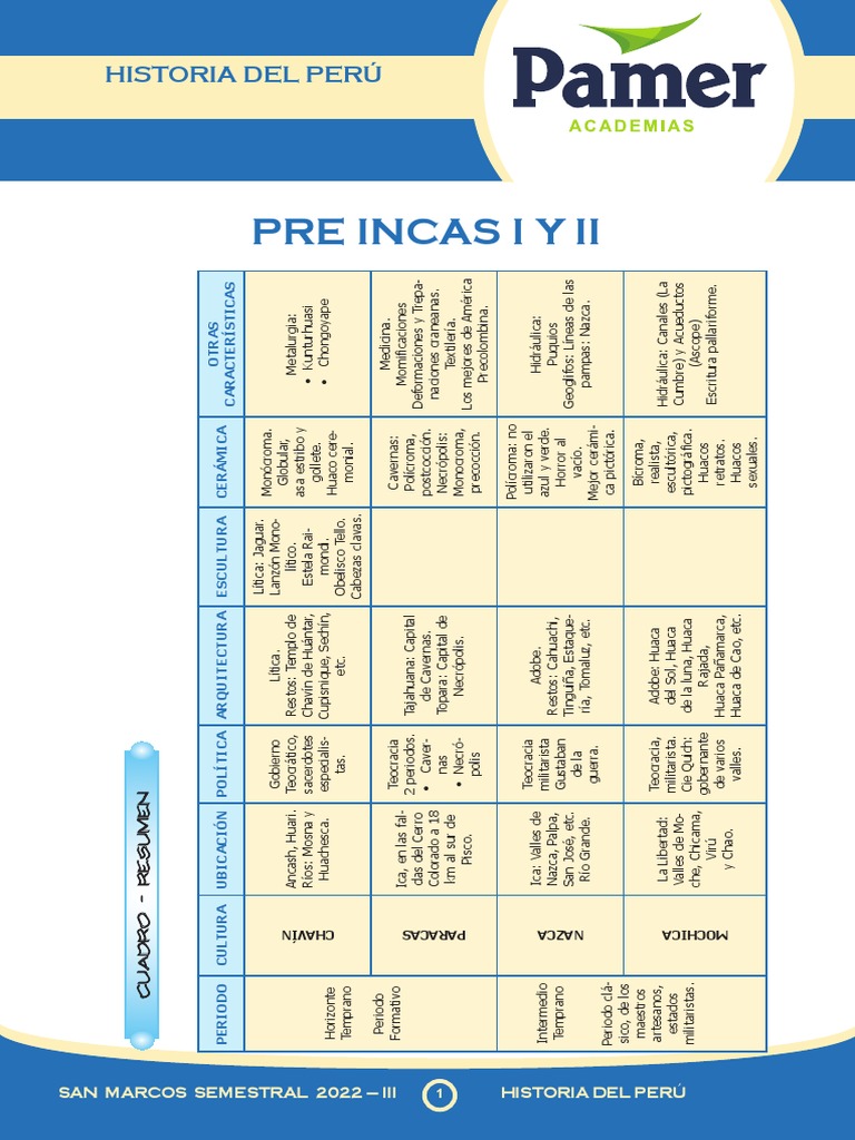 HP - S6 - Pre Incas I y II | PDF | Imperio Inca | Andes