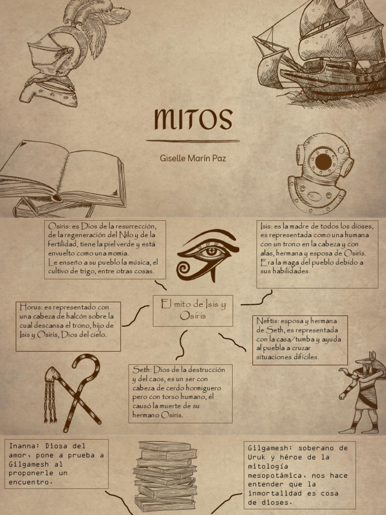Mitos | Descargar gratis PDF | Osiris | Isis
