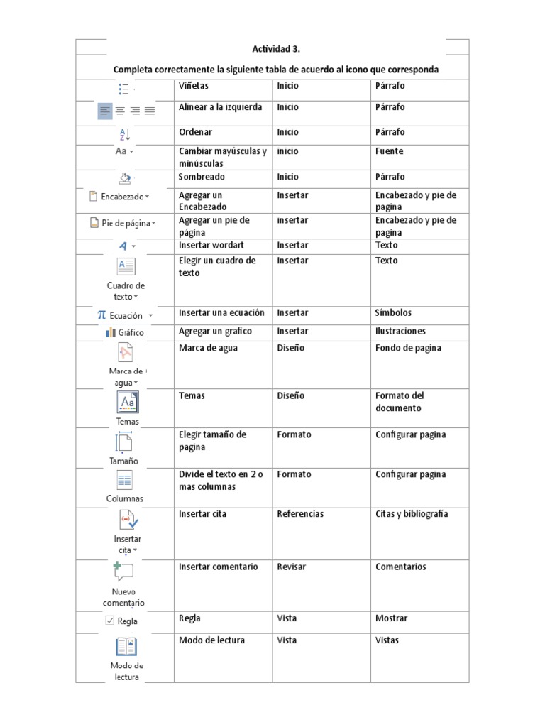 Iconos y funciones de Word | PDF