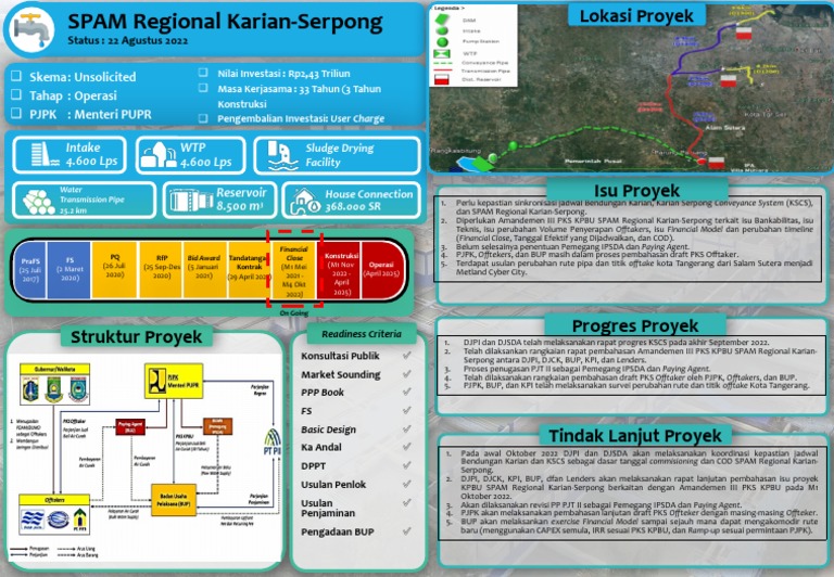 Proyek SPAM Karian-Serpong 2022 | PDF