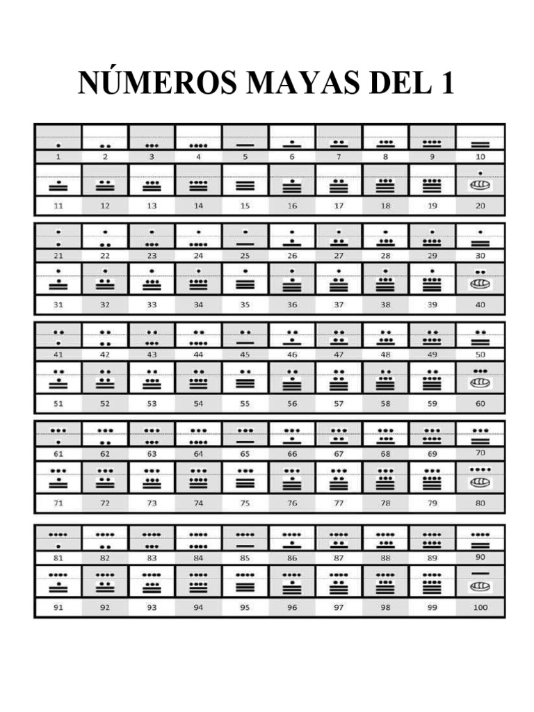 Números Mayas Del 1 Al 100 | PDF