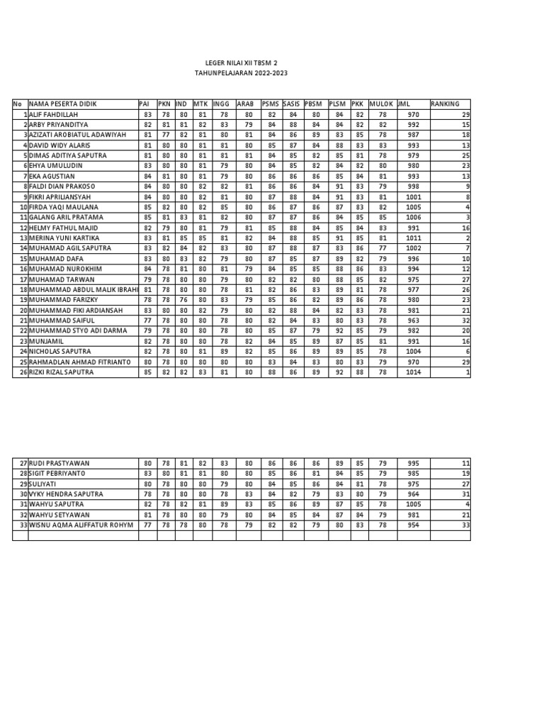 Leger Nilai Akhir Kelas XII TBSM 2 | PDF