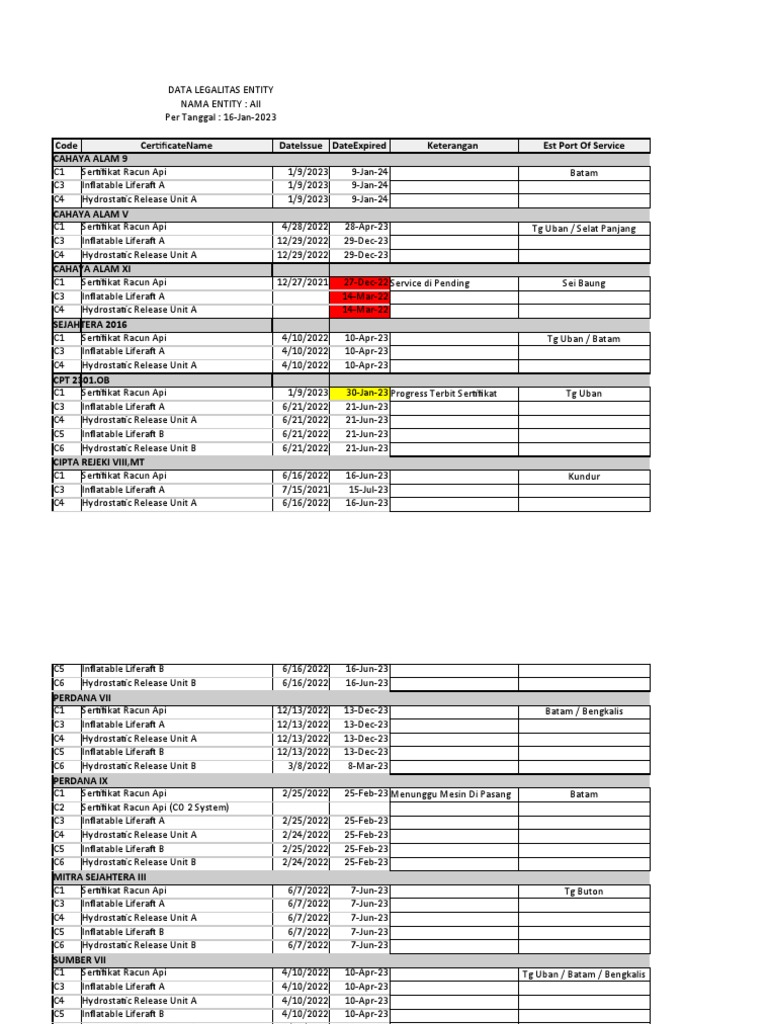 Rekap APAR Dan ILR | PDF | Boats | Rescue