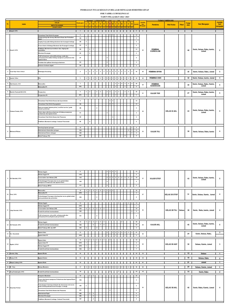 Pembagian Tugas Guru Semester Genap TP 2022-2023 | PDF