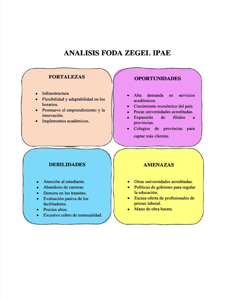 PDF Foda y Pestel de Zegel Ipae - Compress | PDF