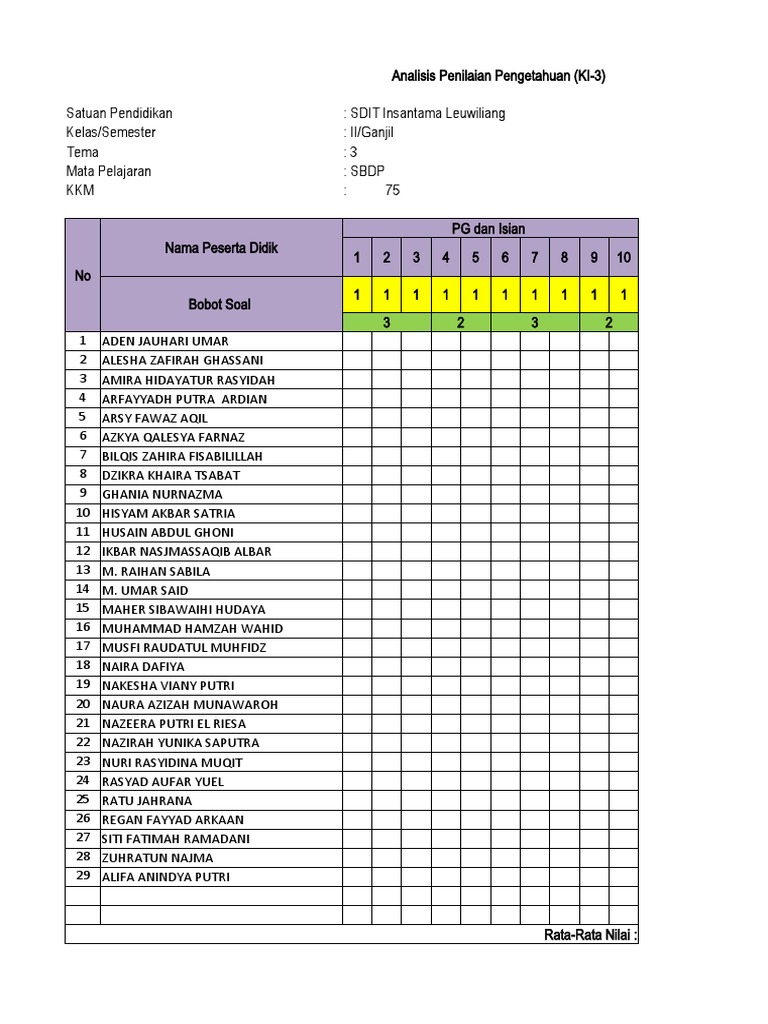 Format Nilai PH Tema 3 | PDF