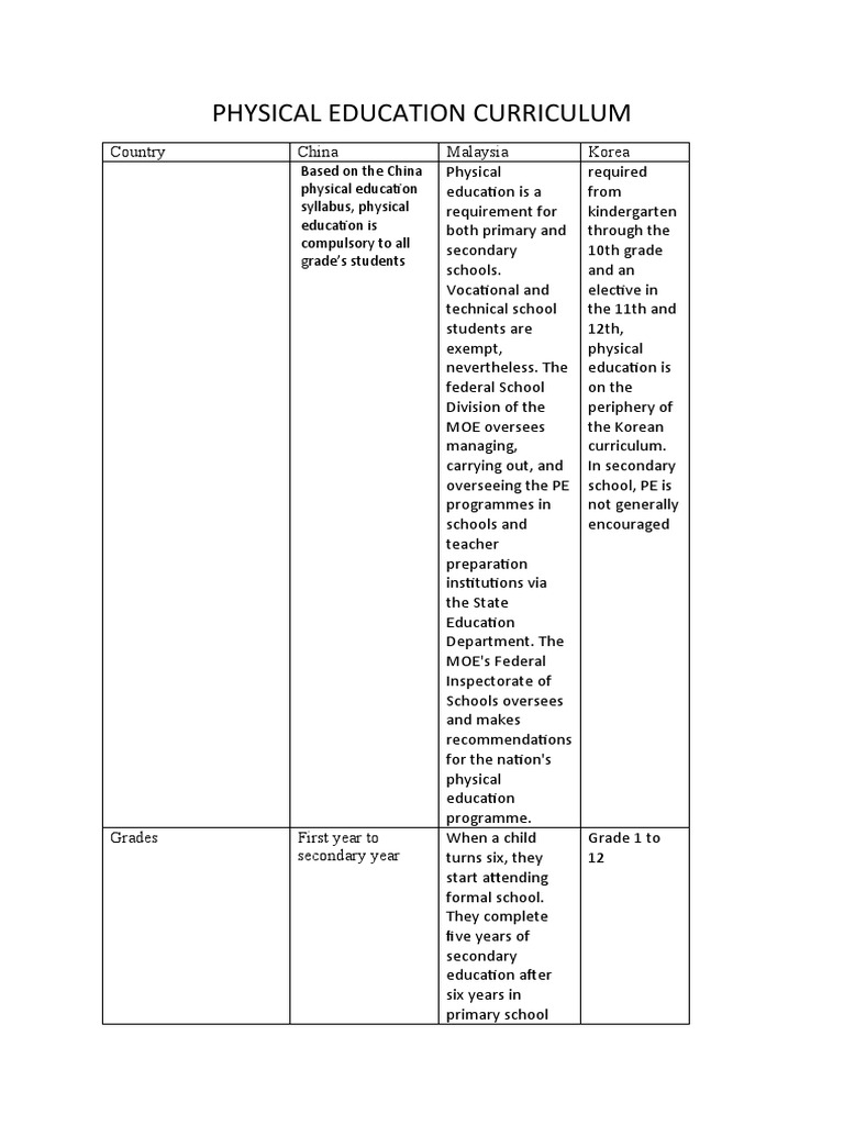 Physical Education Curriculum | Download Free PDF | Physical Education ...