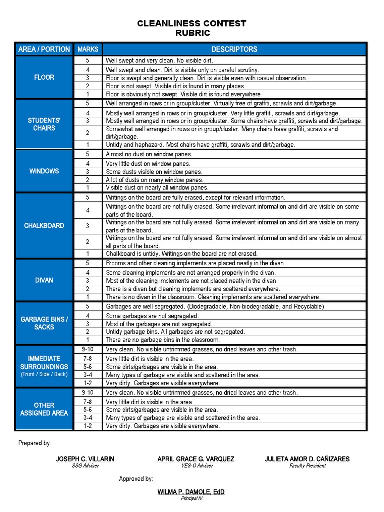 Cleanliness Contest Rubric | PDF