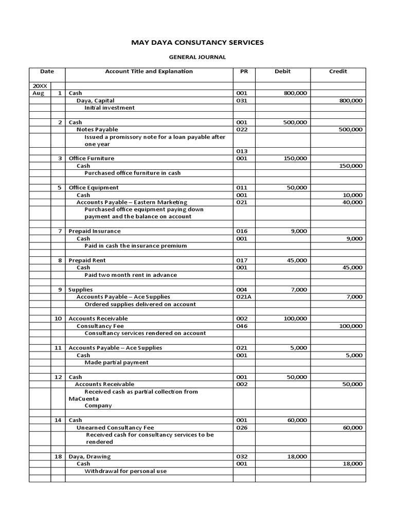 Daya Consultancy Services Financials | PDF | Debits And Credits ...