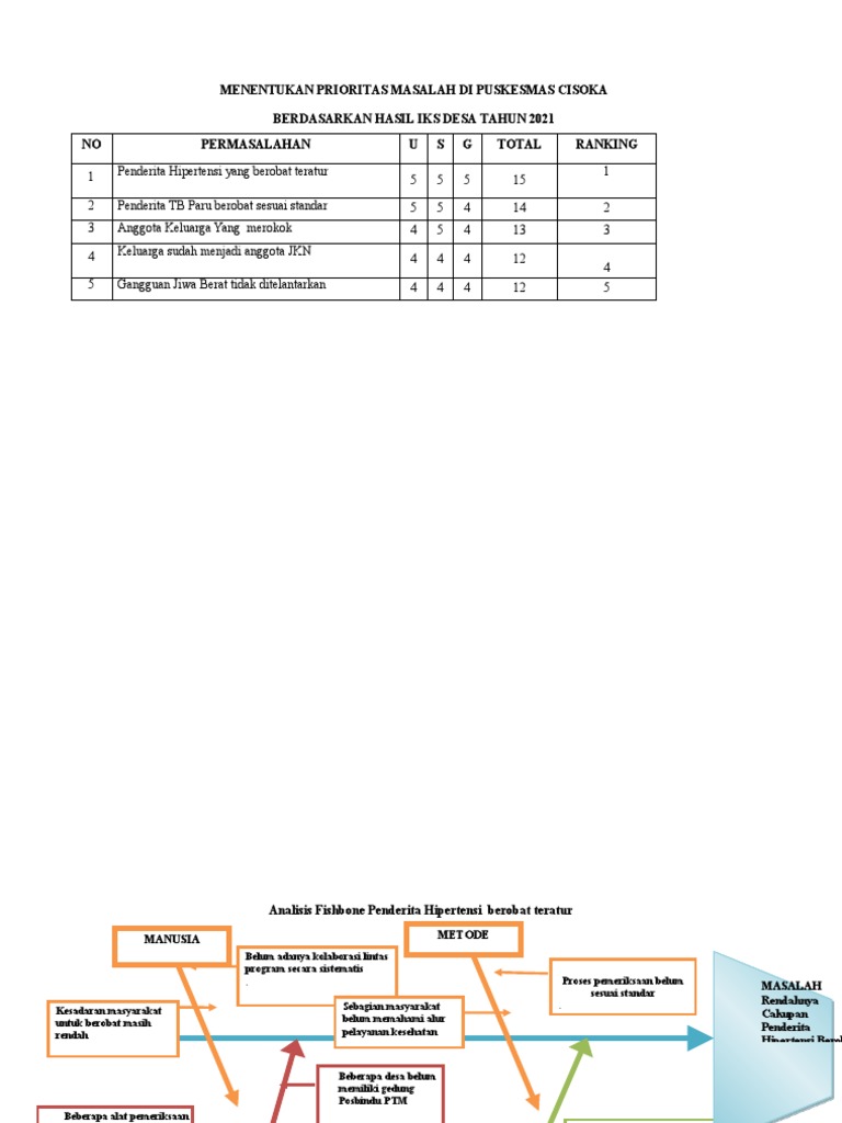 Menentukan Prioritas Masalah Di Puskesmas | PDF