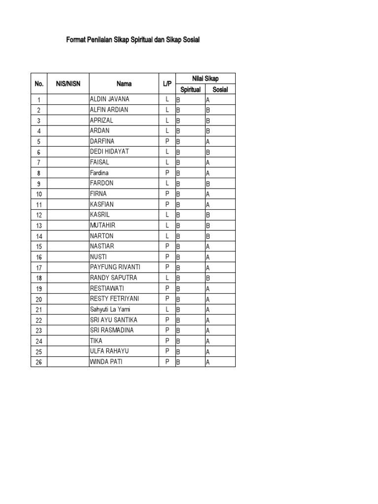 Nilai Sikap Spiritual Dan Sosial KELAS 12 | PDF