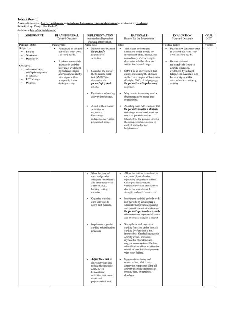 Estoya, Gen Paulo C. - Heart Failure NCP - NCM 112 Lec | PDF | Heart ...