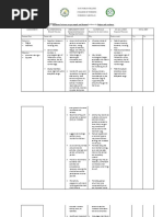 Nursing Care Plan Anemia | PDF | Anemia | Nursing