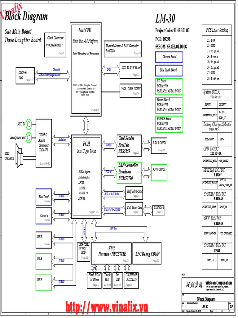 WISTRON & Hanstar | PDF | Computer Engineering | Information And Communications Technology