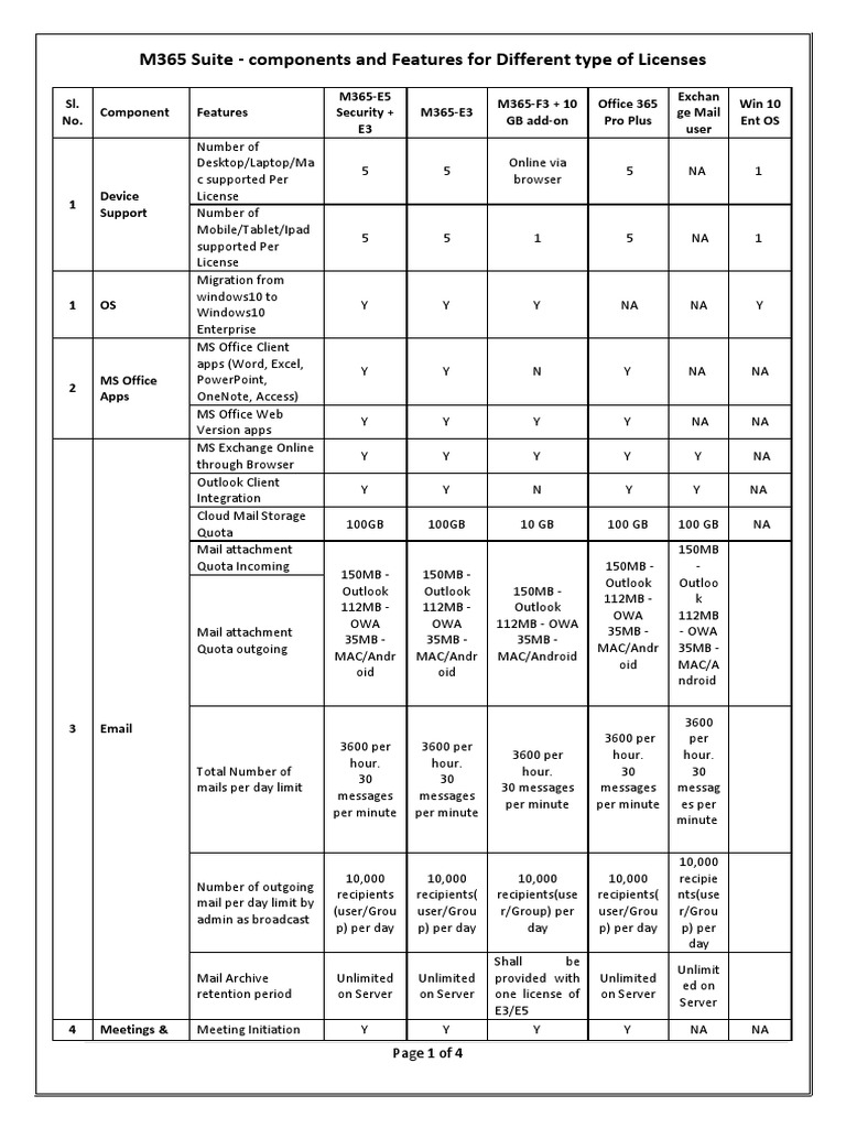 M365 License Features | PDF | Microsoft Office | Microsoft Outlook