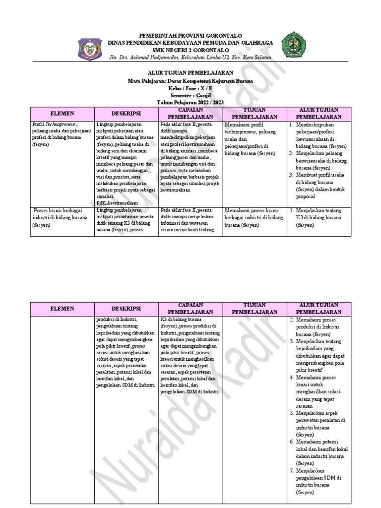 Nuraida Atp DKK | PDF