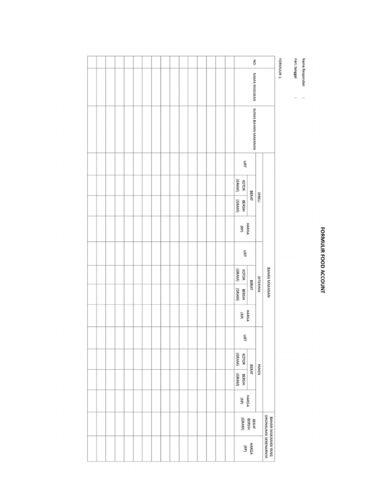 Food Account | PDF