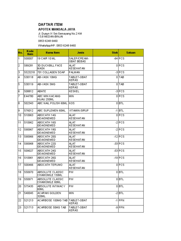 Data Obat Pdf World Health Organization Toiletry