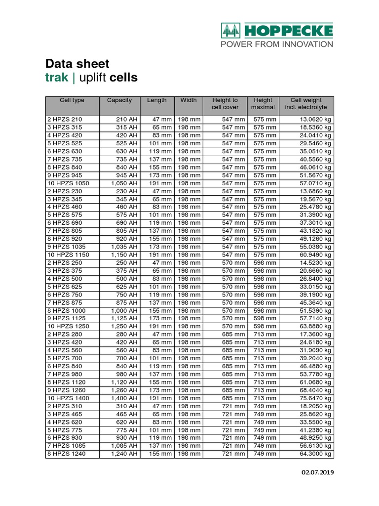 Trak Uplift Cells Datasheet en | PDF