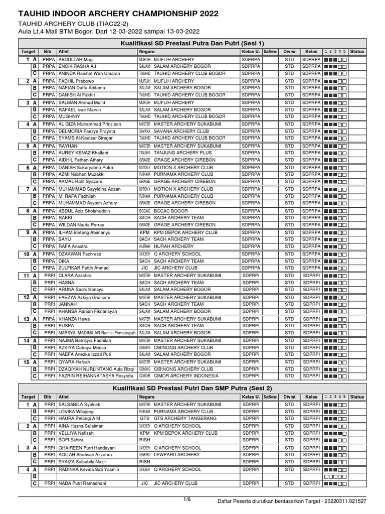 (MINGGU) Participant List by Target | Download Free PDF | Scoutcraft ...