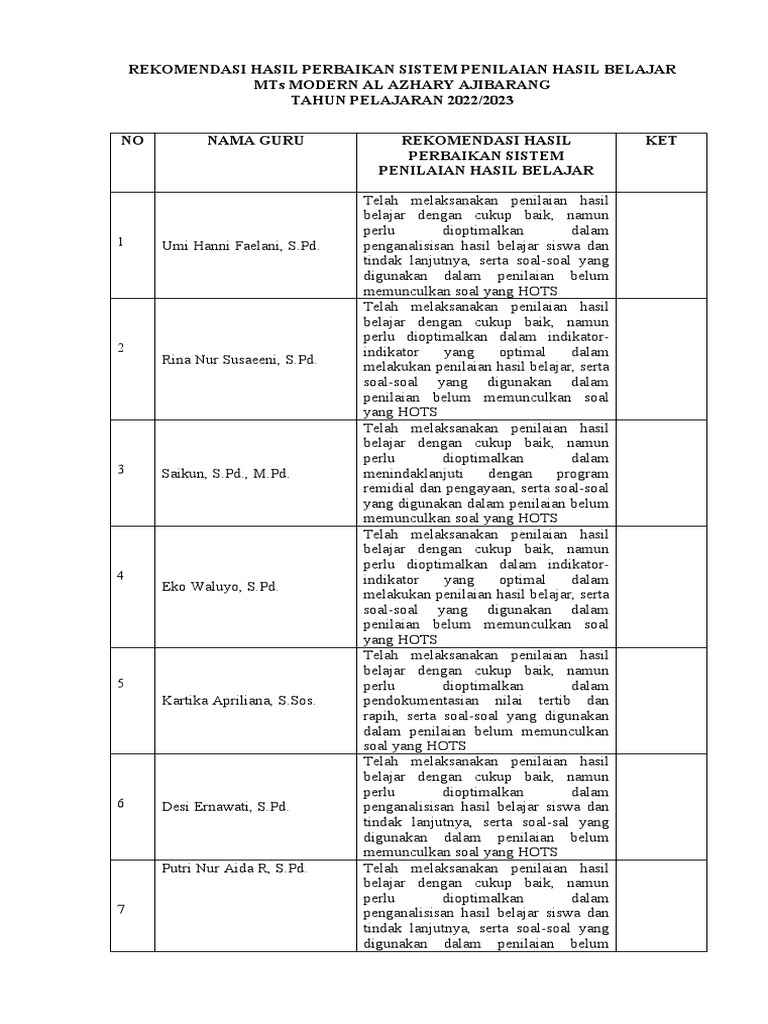 Rekomendasi Hasil Perbaikan Sistem Penilaian Hasil Belajar | PDF