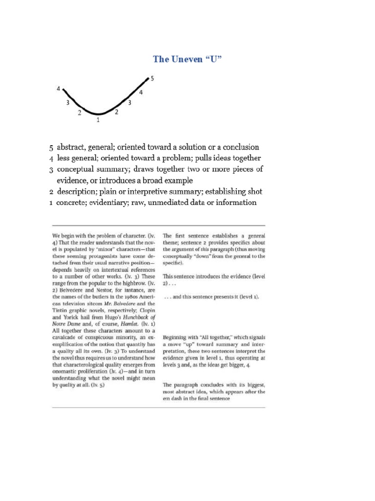 The Uneven U & The Instant Thesis Maker | PDF | Doctor Of Philosophy ...