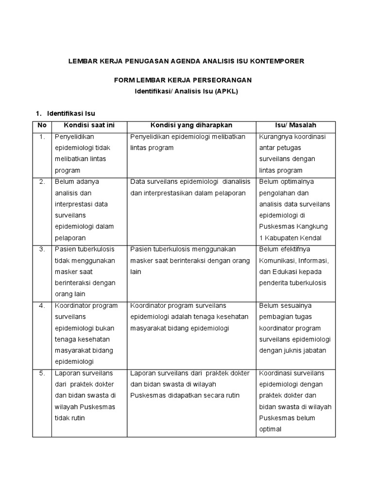 Tugas Analisis Isu Kontemporer | PDF