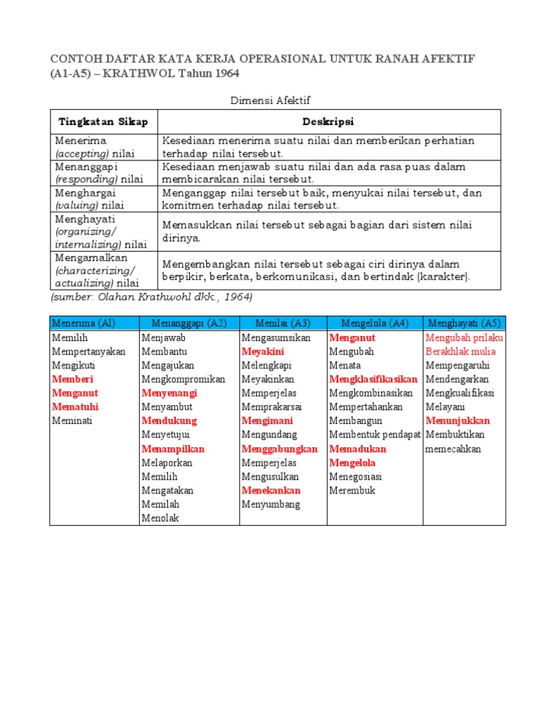 KKO Afektif Kognitif Psikomotorik | PDF