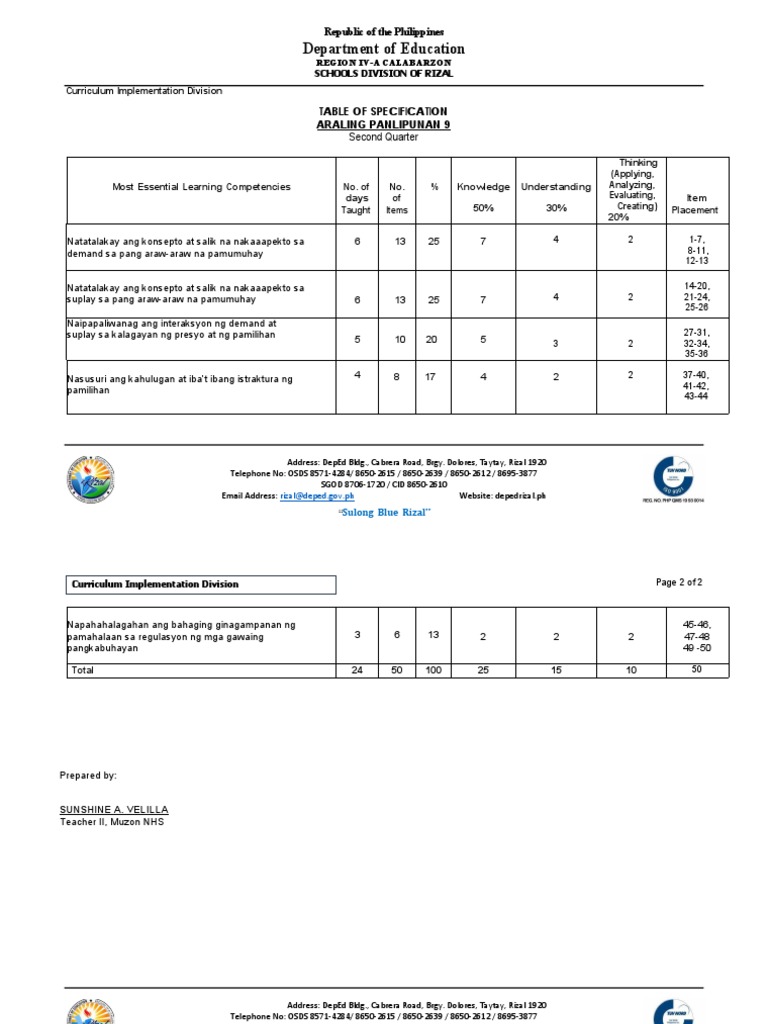 Araling Panlipunan 9 Table of Specification | PDF